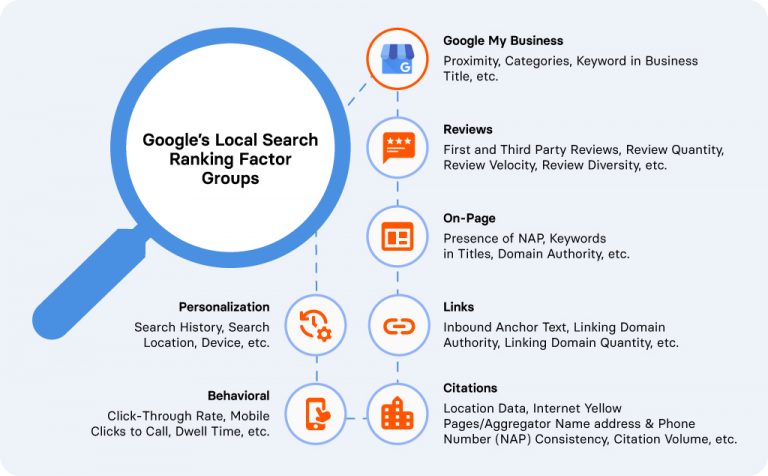 The Ultimate Checklist for the Greatest Impact on SEO | Localistico